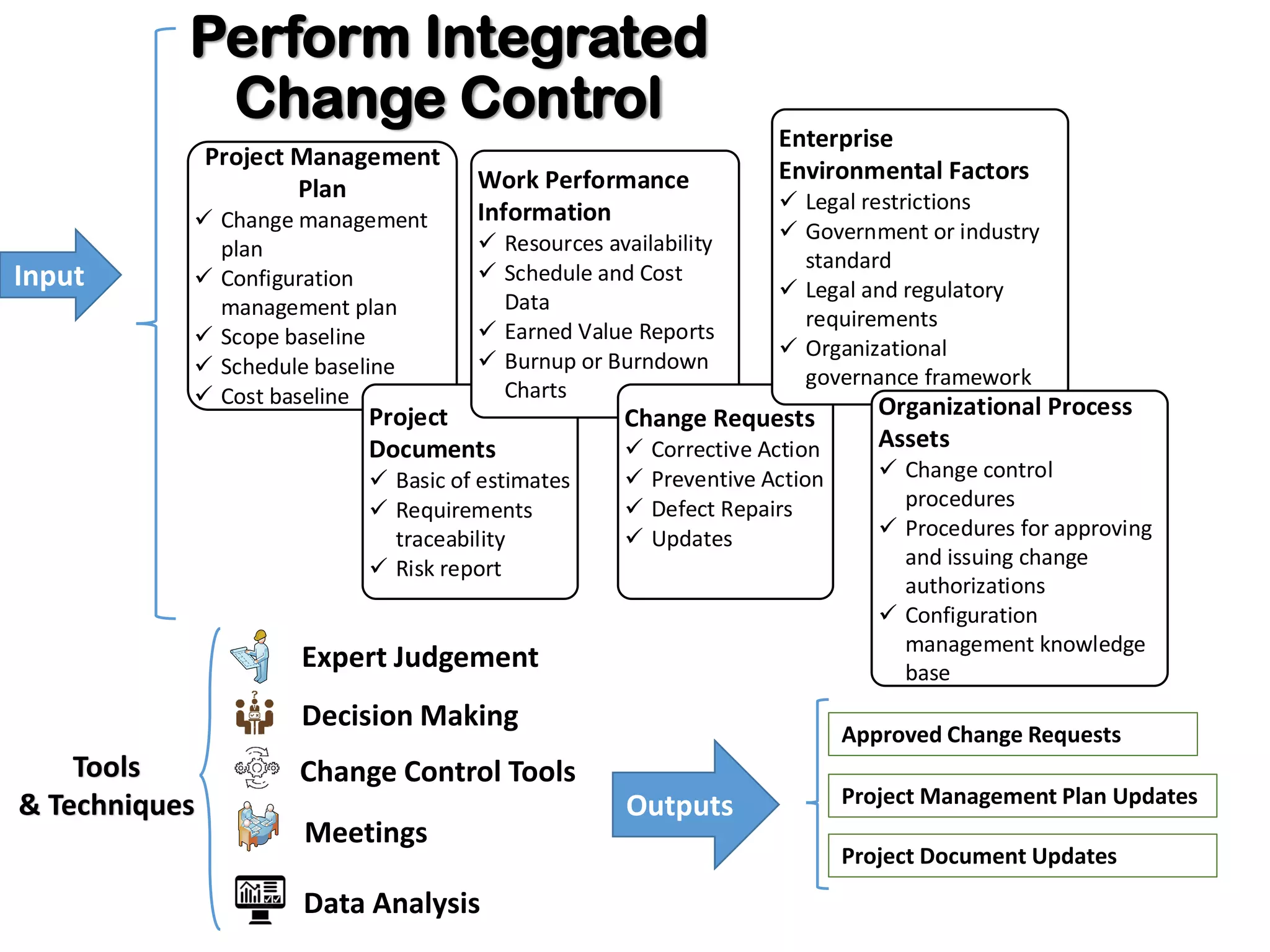L1-Project Integration Management.pdf