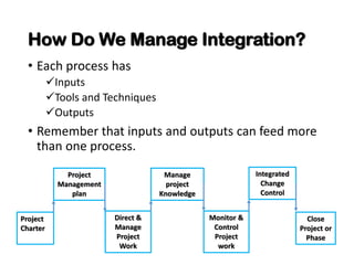 L1-Project Integration Management.pdf