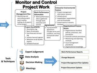 L1-Project Integration Management.pdf
