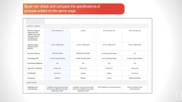 GEM purchase guidelines and use GEM portal | PPTX