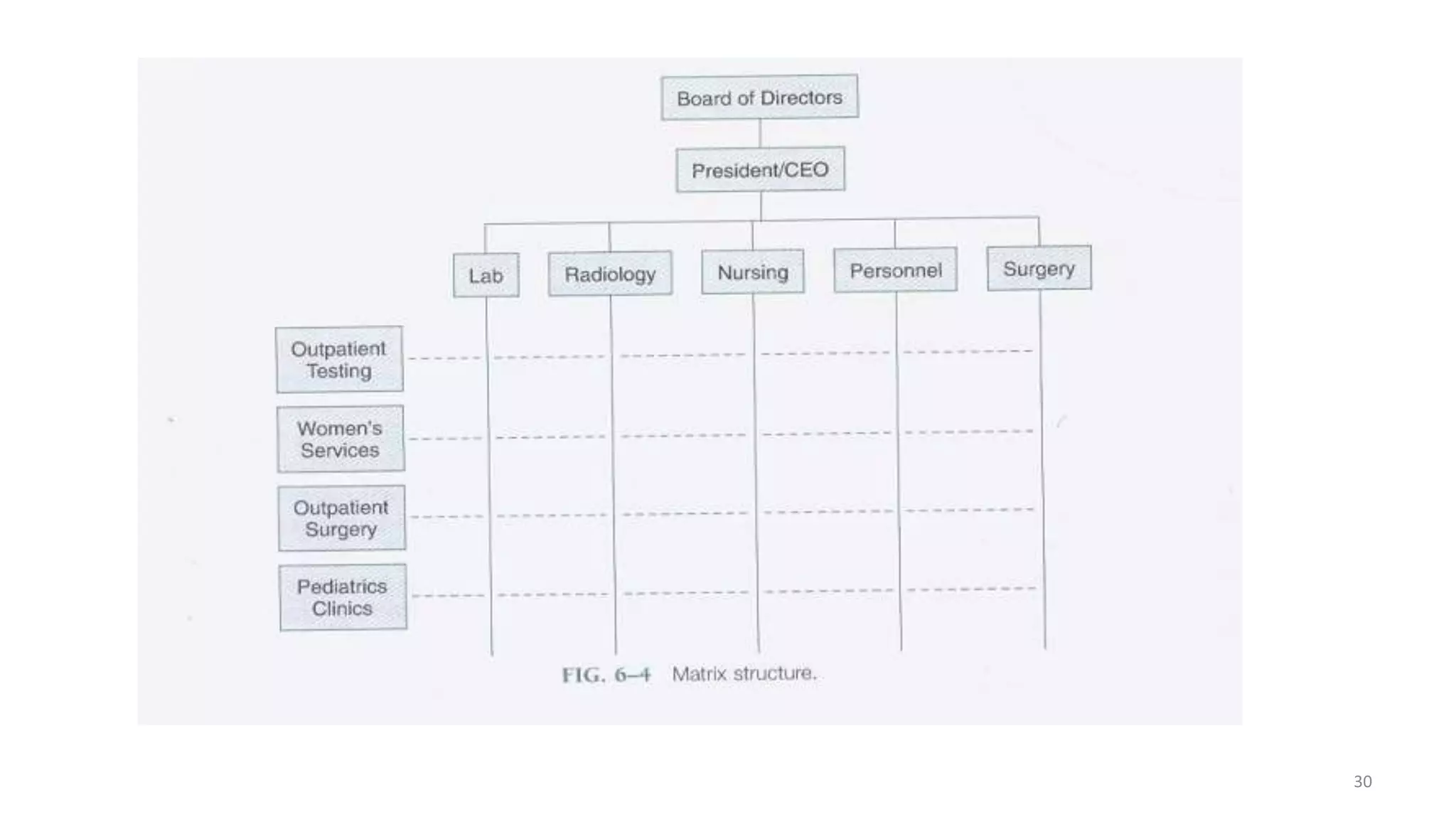 L1-Radiology Departments Management.ppsx