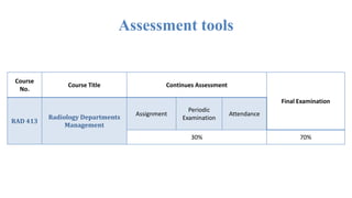 L1-Radiology Departments Management.ppsx
