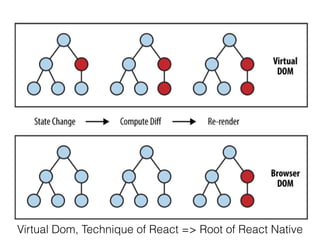 l1-reactnativeintroduction-160816150540.pdf