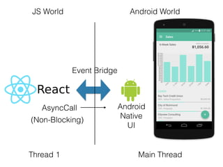 l1-reactnativeintroduction-160816150540.pdf