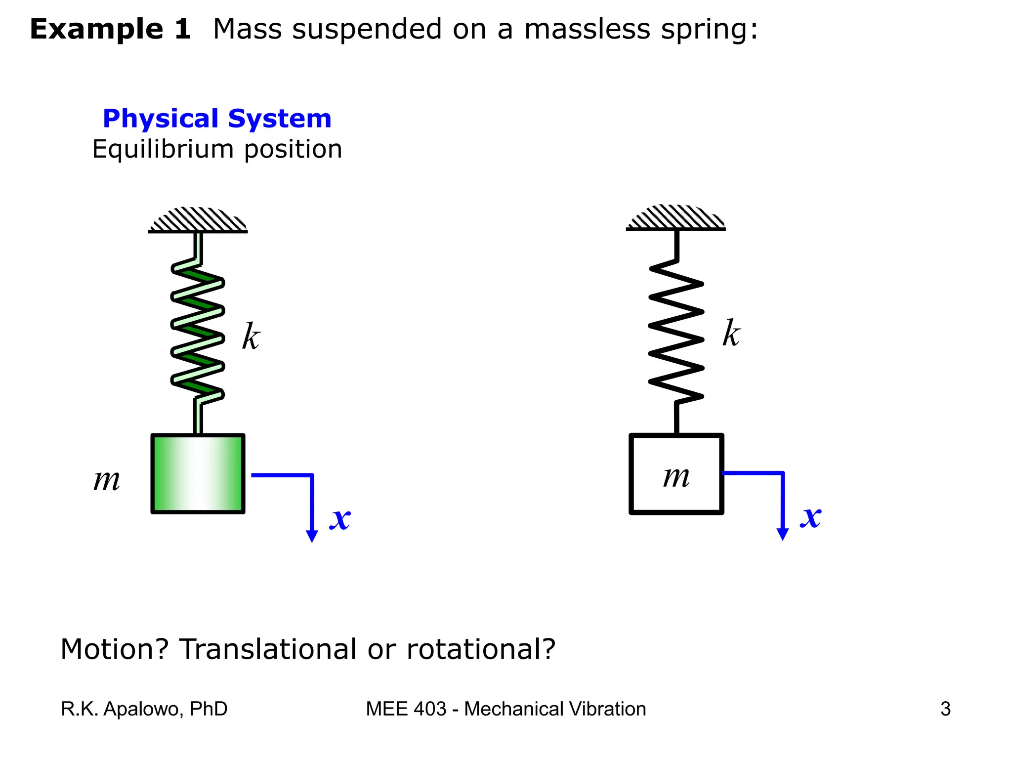 Lecture 1 on mechanical vibration- Single Degree of Freedom.pdf