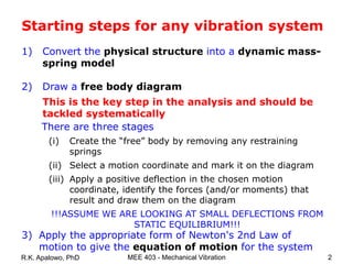 Lecture 1 on mechanical vibration- Single Degree of Freedom.pdf