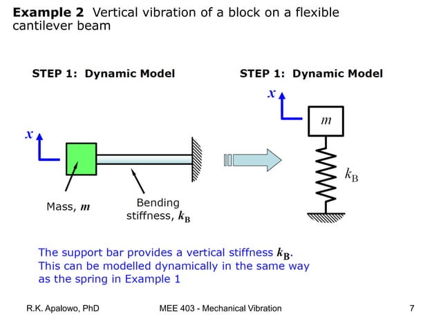 Lecture 1 on mechanical vibration- Single Degree of Freedom.pdf