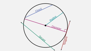 L1 - Tangents and Secants of a Circle.pptx