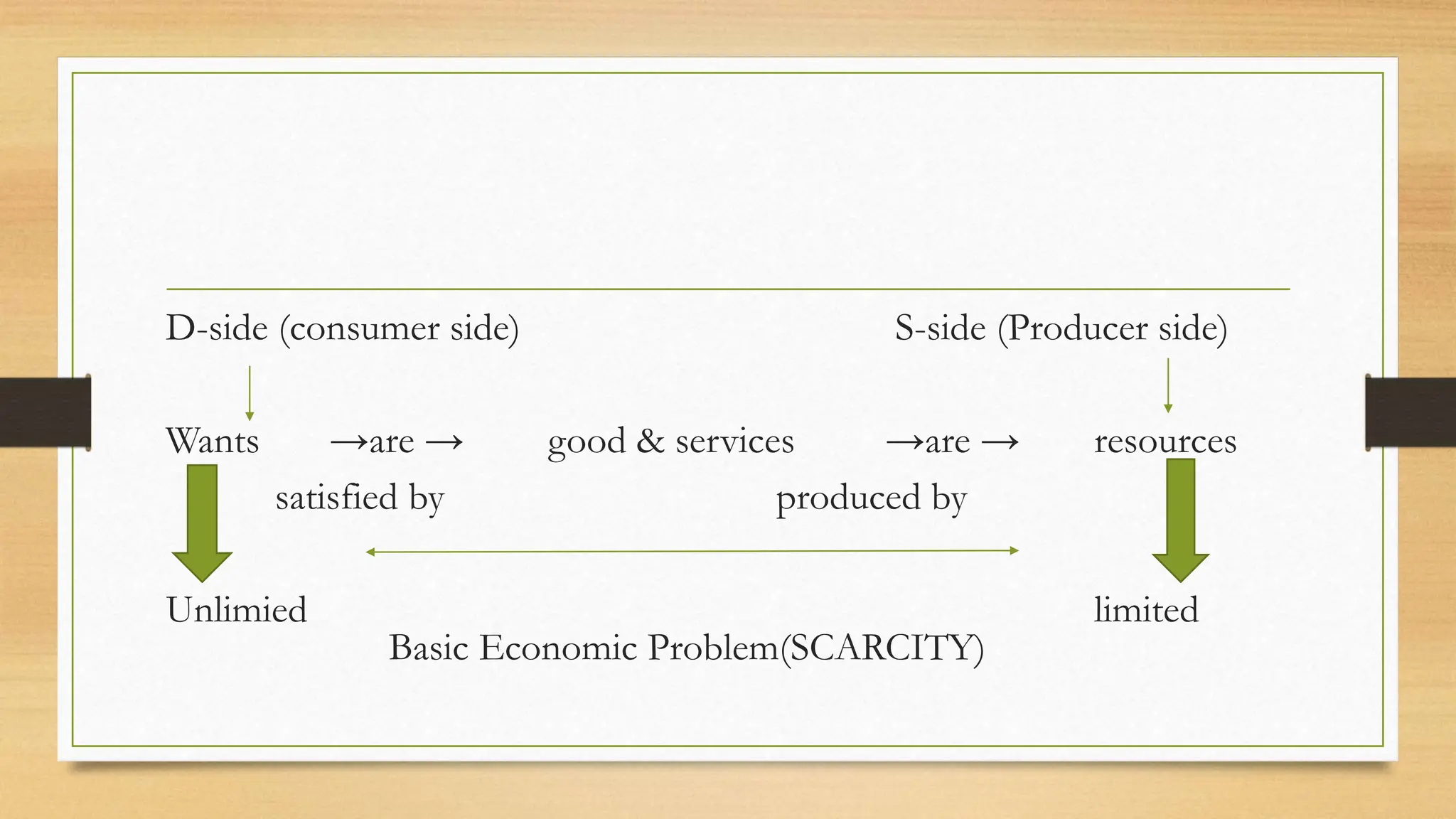 BASIC ECONOMIC PROBLEM & PRODUCTION POSSIBILITY CURVE | PPTX