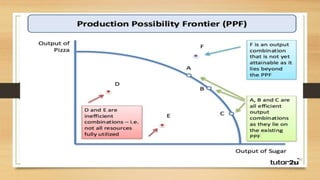 BASIC ECONOMIC PROBLEM & PRODUCTION POSSIBILITY CURVE | PPTX