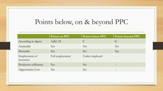 BASIC ECONOMIC PROBLEM & PRODUCTION POSSIBILITY CURVE | PPTX
