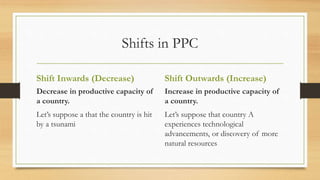 BASIC ECONOMIC PROBLEM & PRODUCTION POSSIBILITY CURVE | PPTX