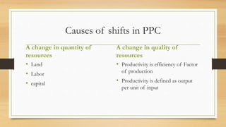 BASIC ECONOMIC PROBLEM & PRODUCTION POSSIBILITY CURVE | PPTX