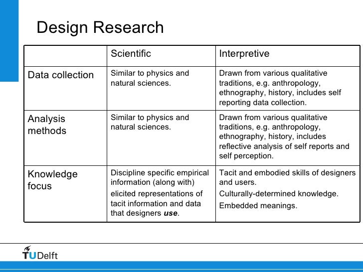 L1 theory behind research methods