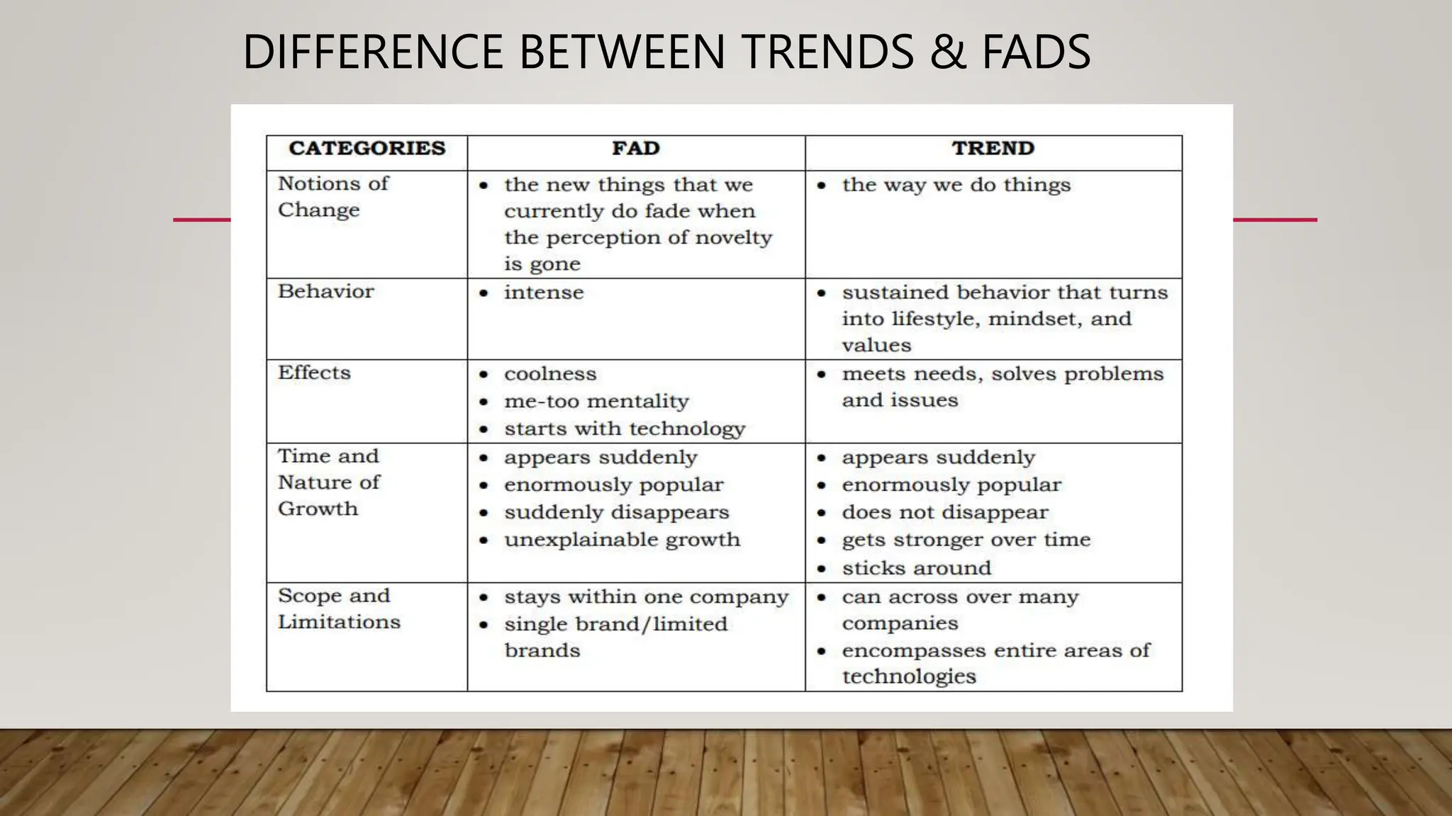 Lesson 1- Trends, Networks, Critical Thinking in the 21st Century Culture | PPTX