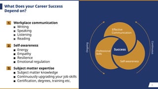 L1 - Understanding Communication-1717652931912.pptx