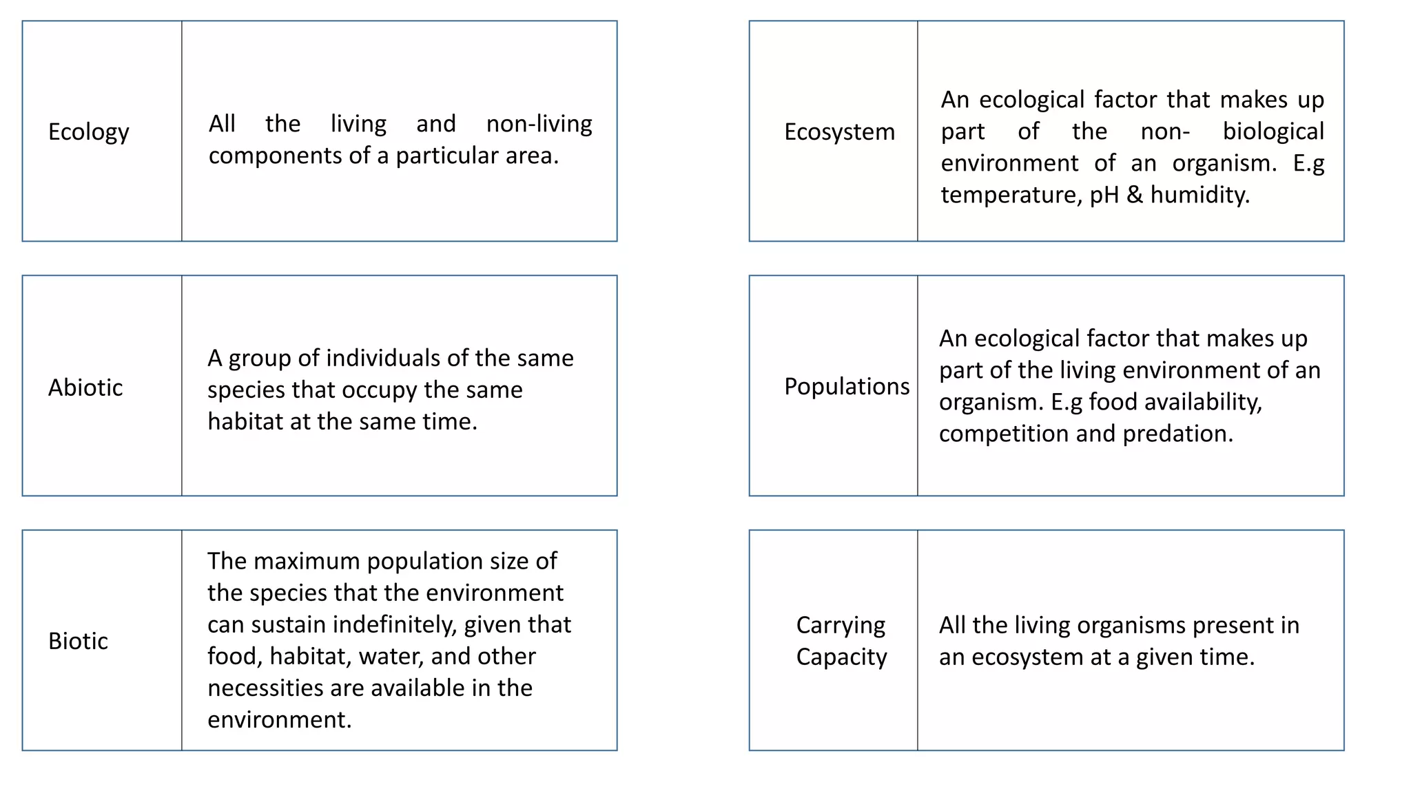 L1 variation in population size (starter) | PPT