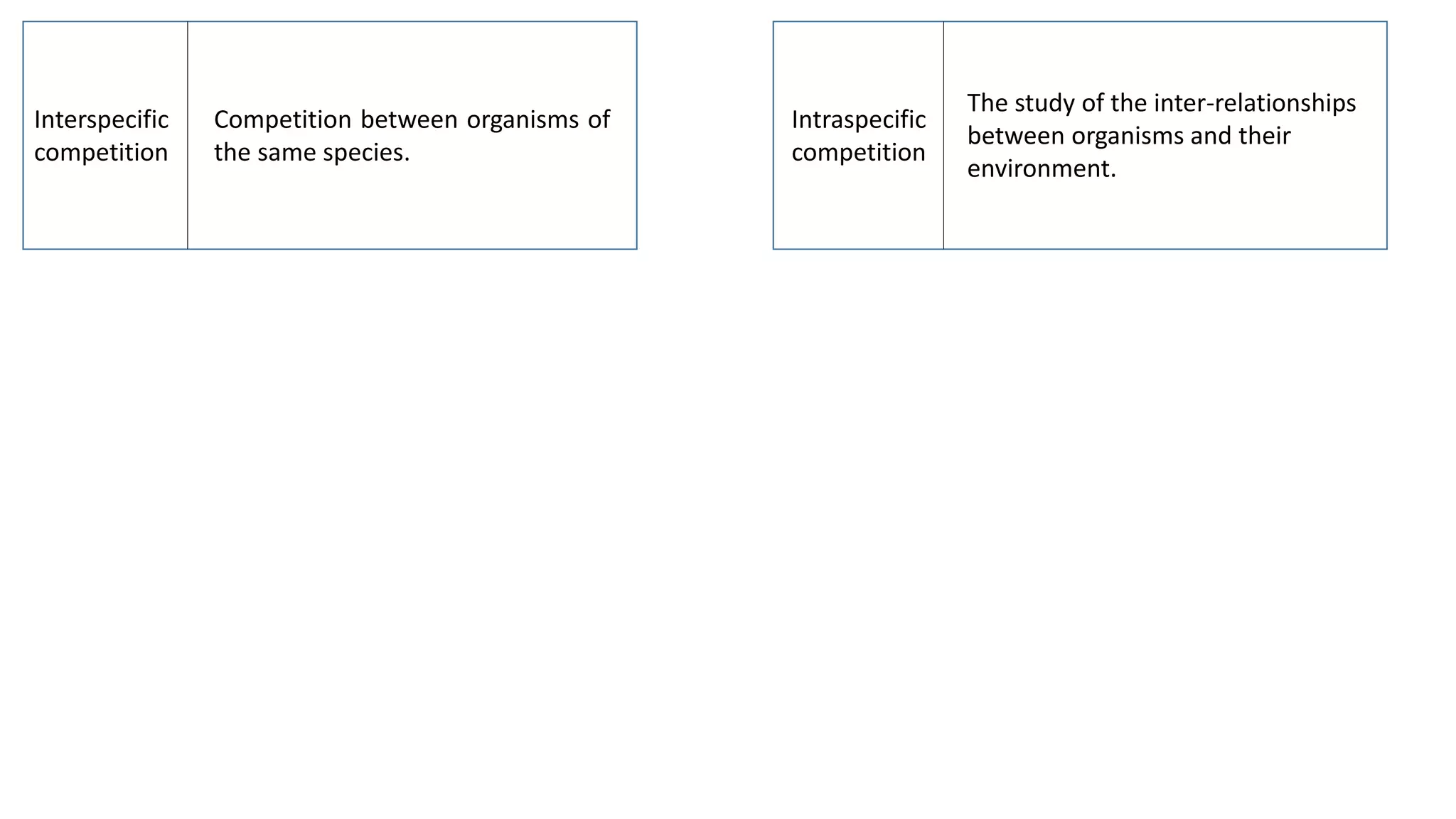 L1 variation in population size (starter) | PPT