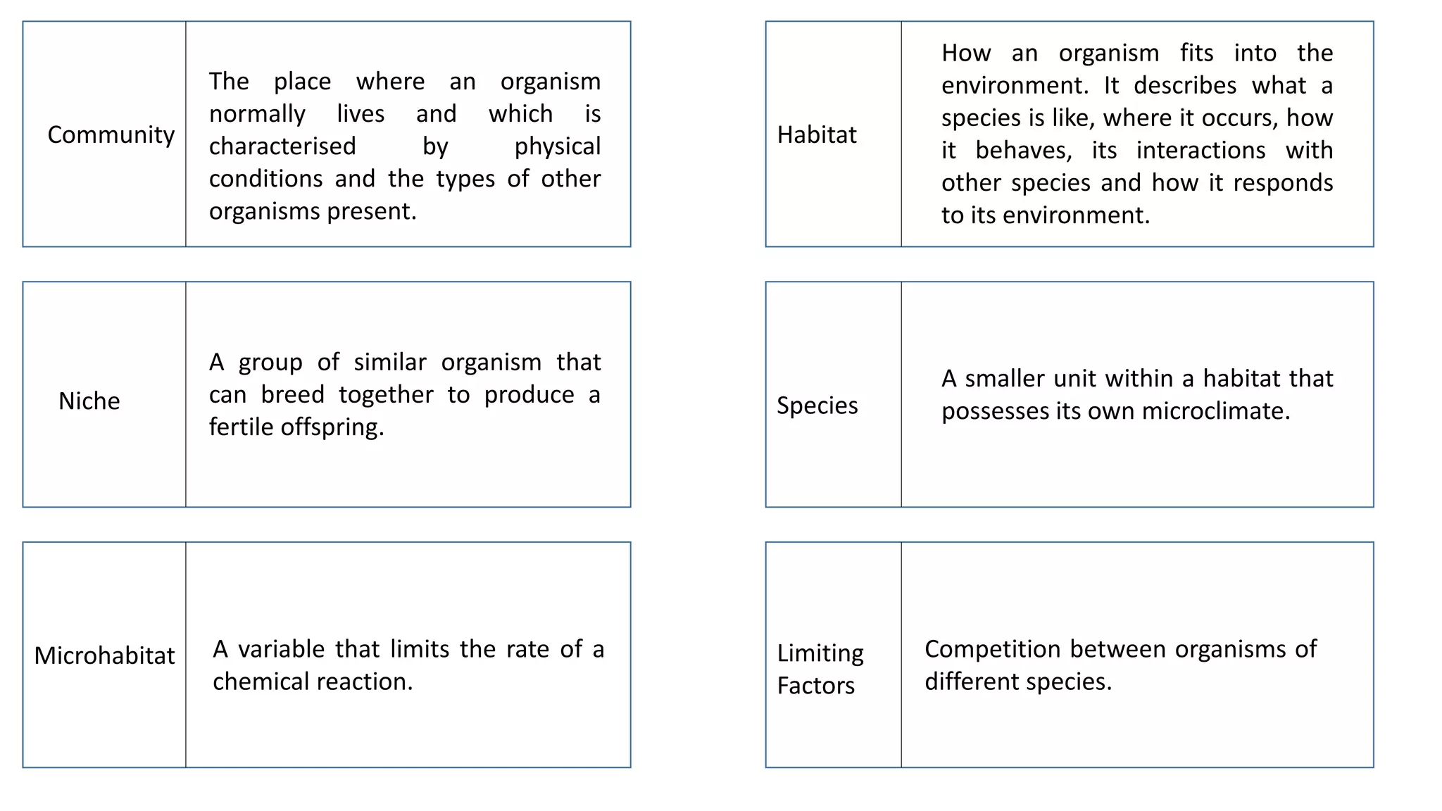 L1 variation in population size (starter) | PPT