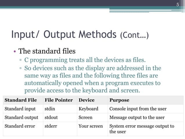 COM1407: Input/ Output Functions | PPT