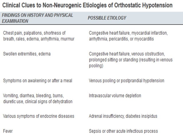 L 10.approach to orthostatic hypotension and shock | PPTX