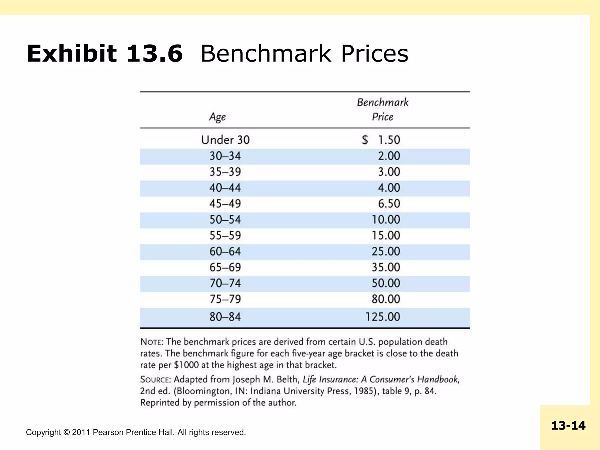 L10 - Buying Life Insurance.ppt