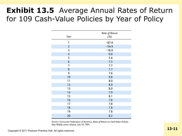 L10 - Buying Life Insurance.ppt