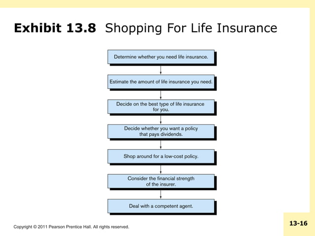 L10 - Buying Life Insurance.ppt