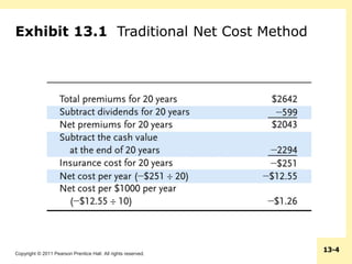 L10 - Buying Life Insurance.ppt