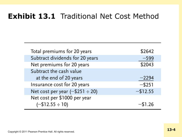 L10 - Buying Life Insurance.ppt