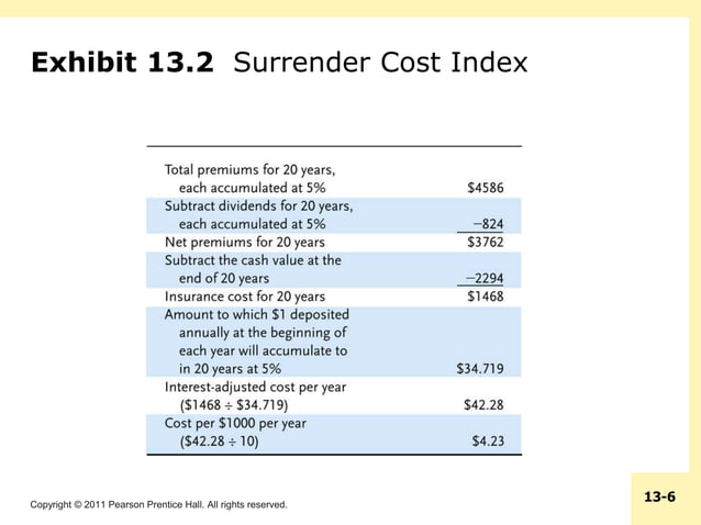 L10 - Buying Life Insurance.ppt