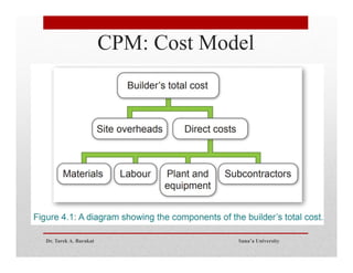 L10-Project Management (2018-2019).pdf