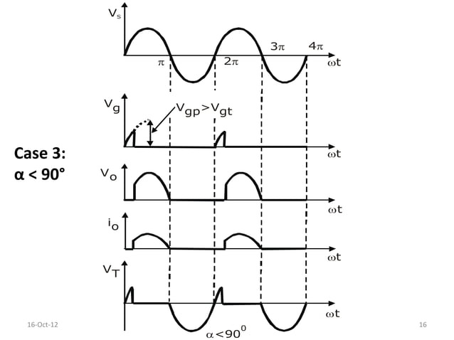 L10 res triggering circuit | PPT