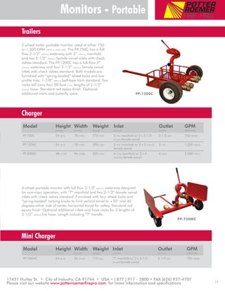 L1001270 fp-catalog | PDF