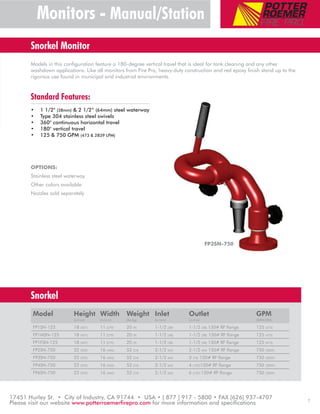 L1001270 fp-catalog | PDF