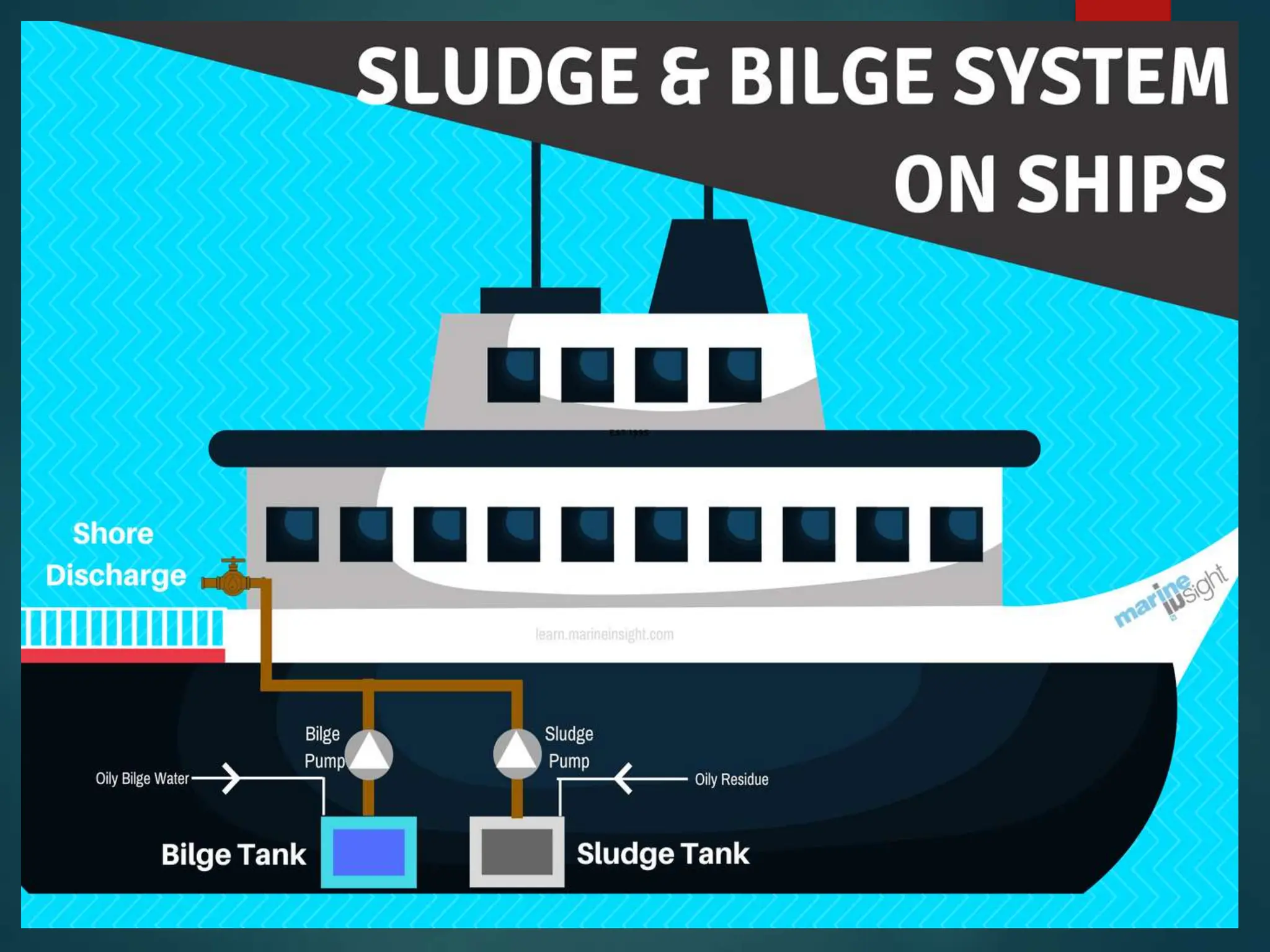 Bilge and Ballast System on cargo ships.pptx