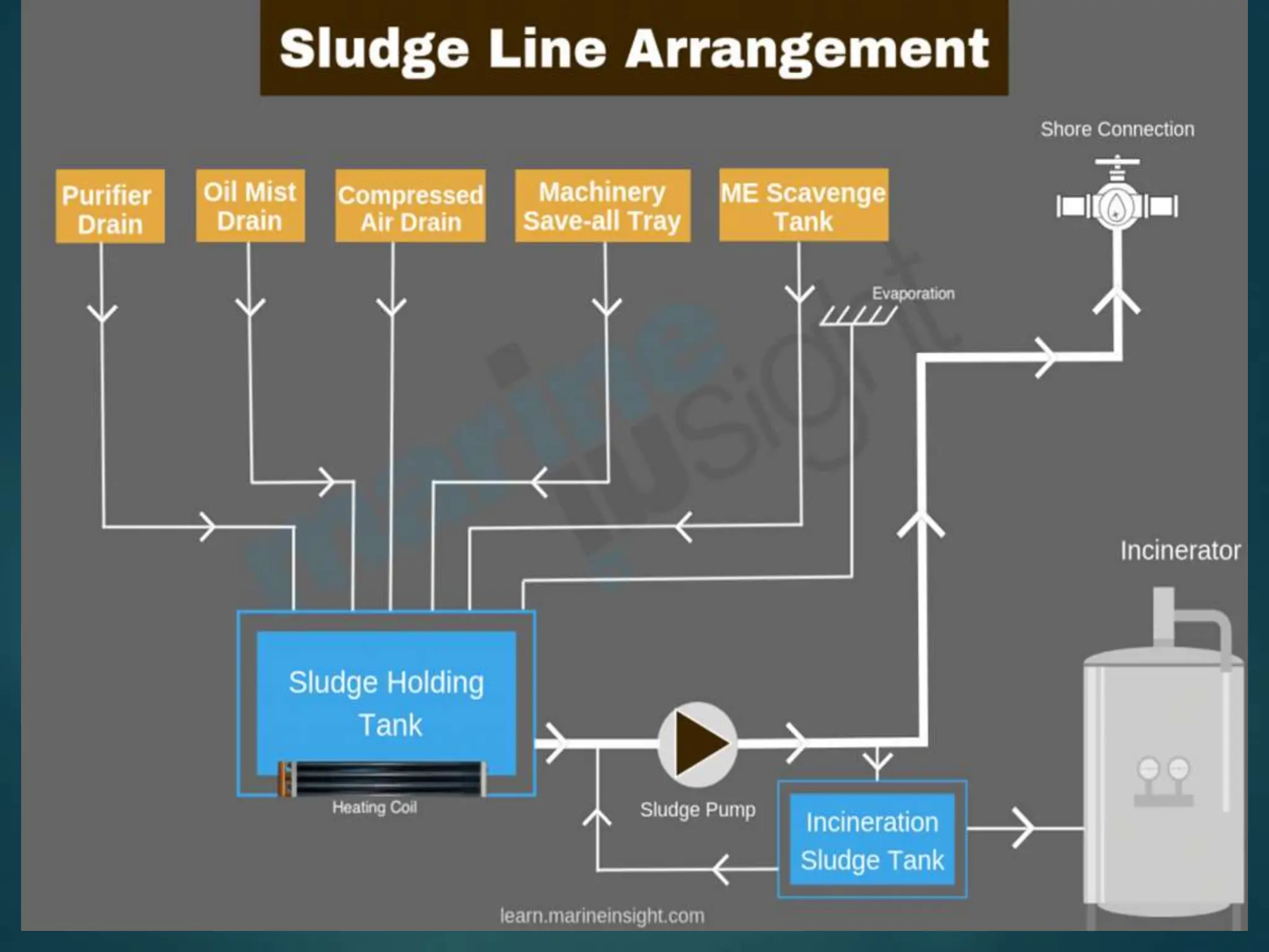 Bilge and Ballast System on cargo ships.pptx