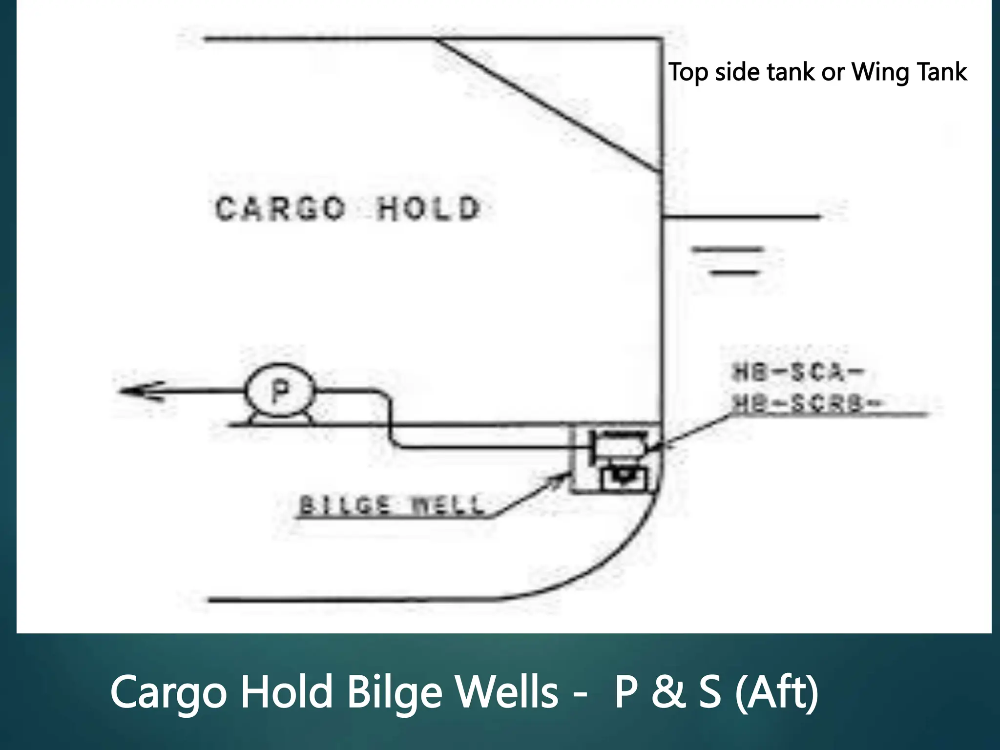Bilge and Ballast System on cargo ships.pptx