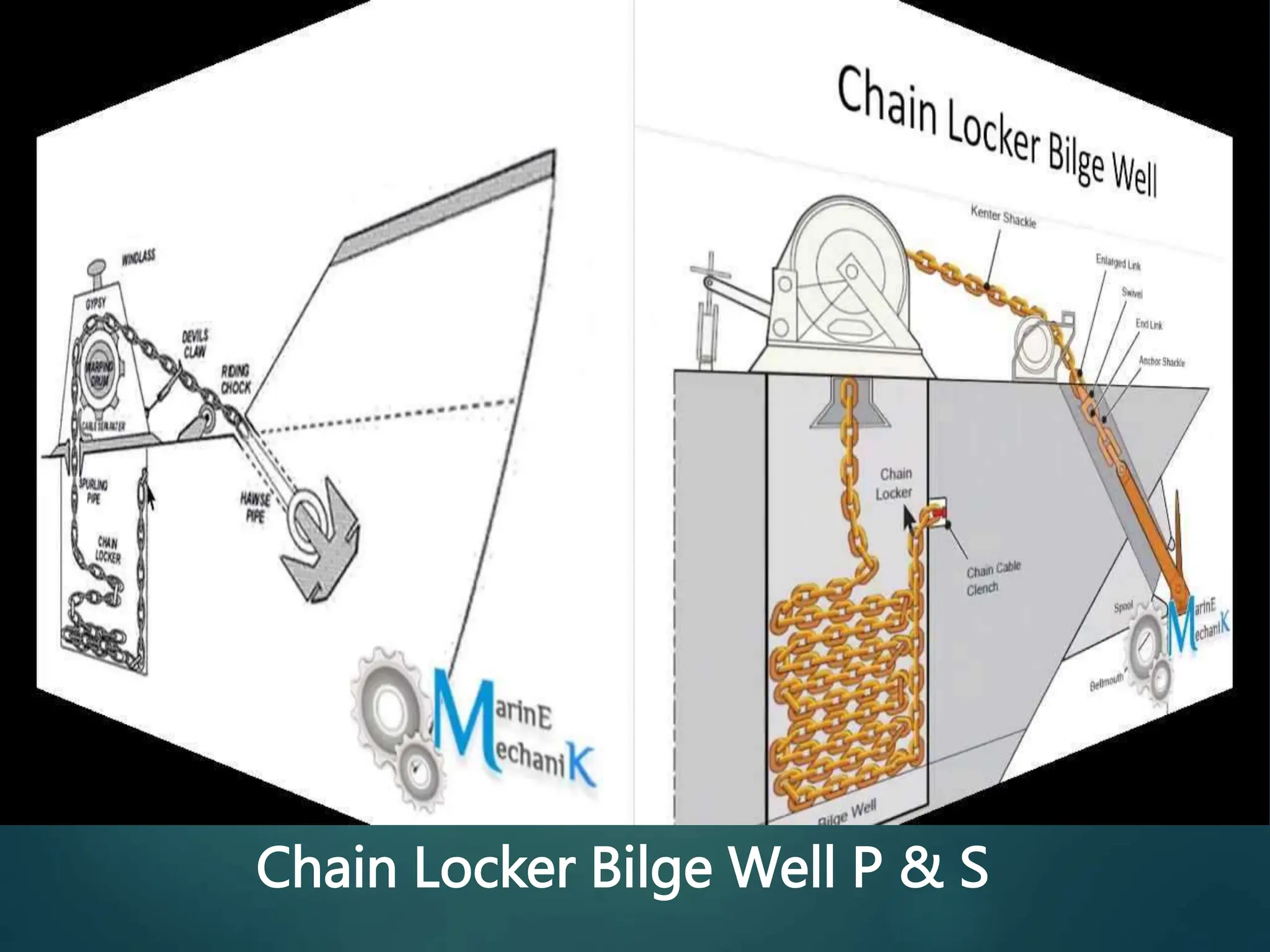 Bilge and Ballast System on cargo ships.pptx
