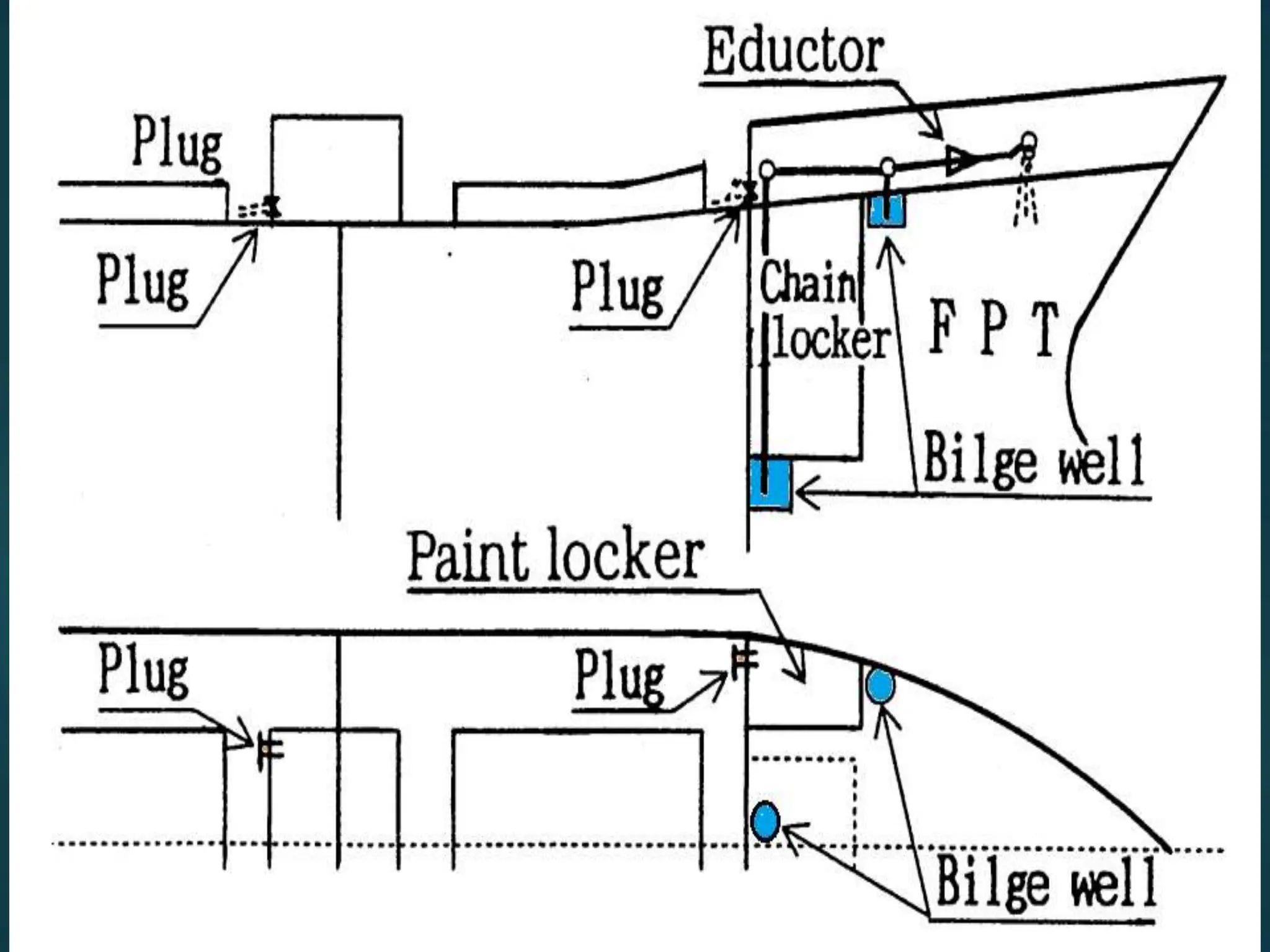 Bilge and Ballast System on cargo ships.pptx