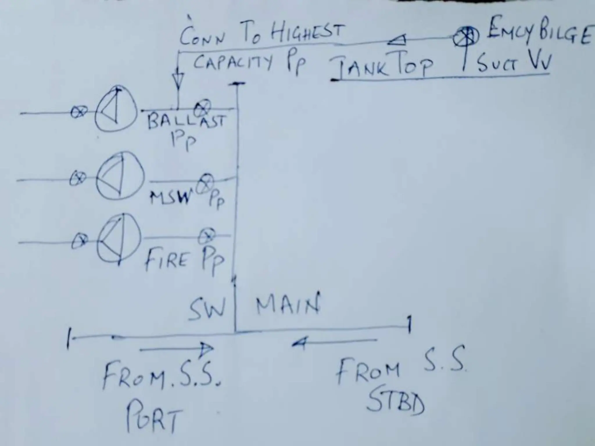 Bilge and Ballast System on cargo ships.pptx