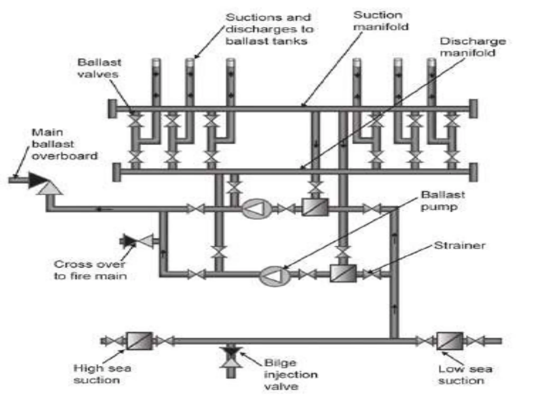 Bilge and Ballast System on cargo ships.pptx