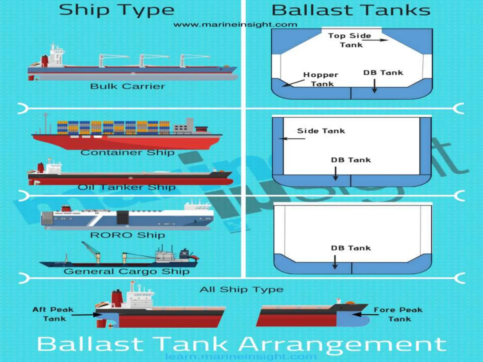 Bilge and Ballast System on cargo ships.pptx