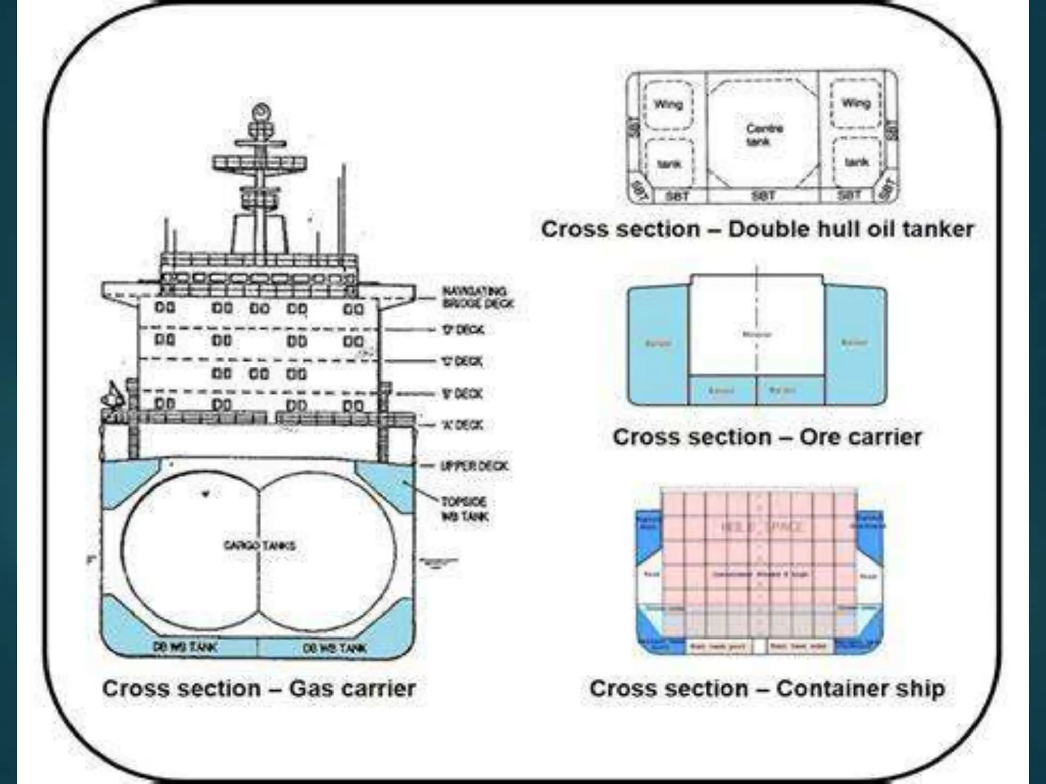 Bilge and Ballast System on cargo ships.pptx