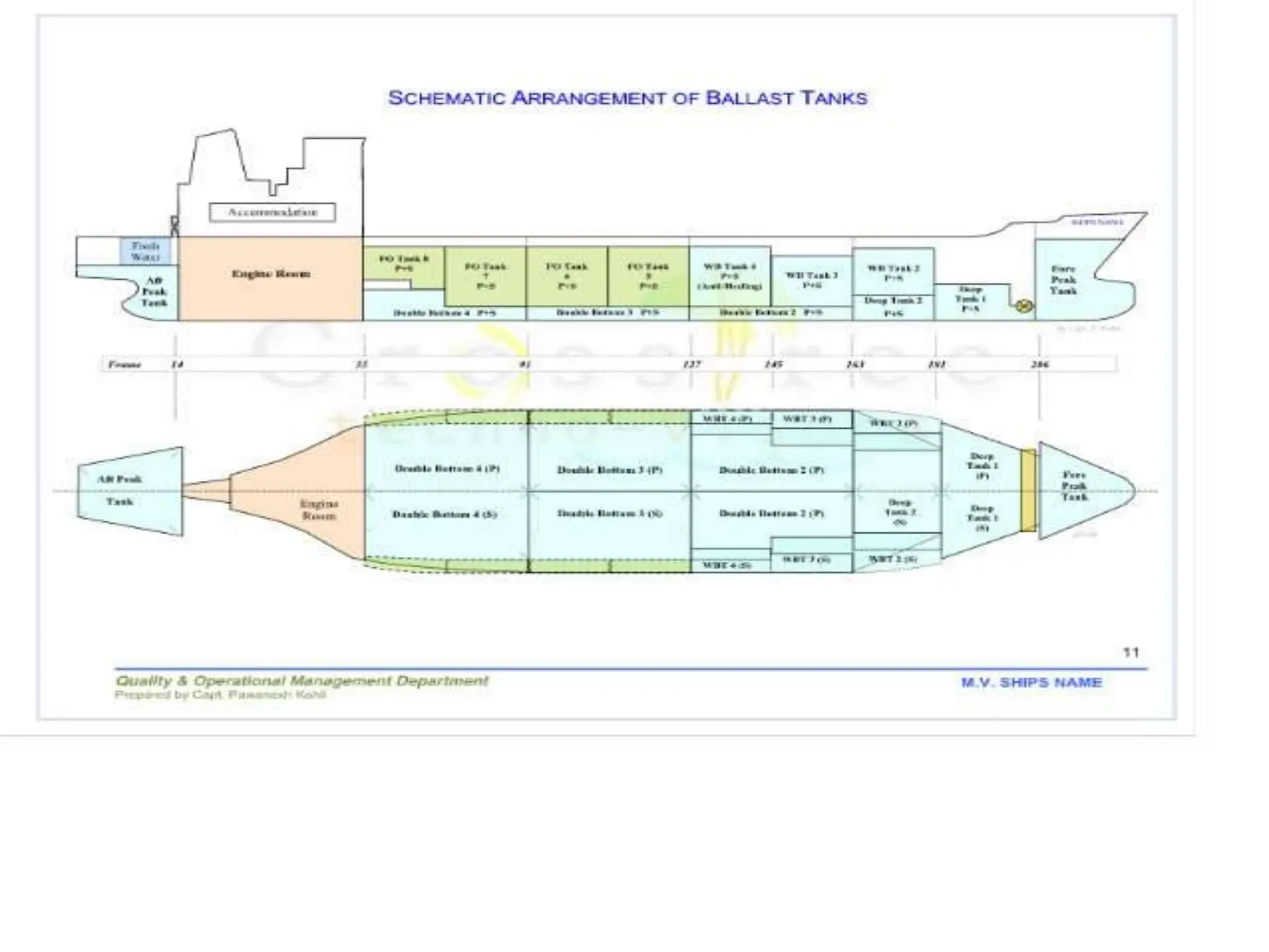 Bilge and Ballast System on cargo ships.pptx
