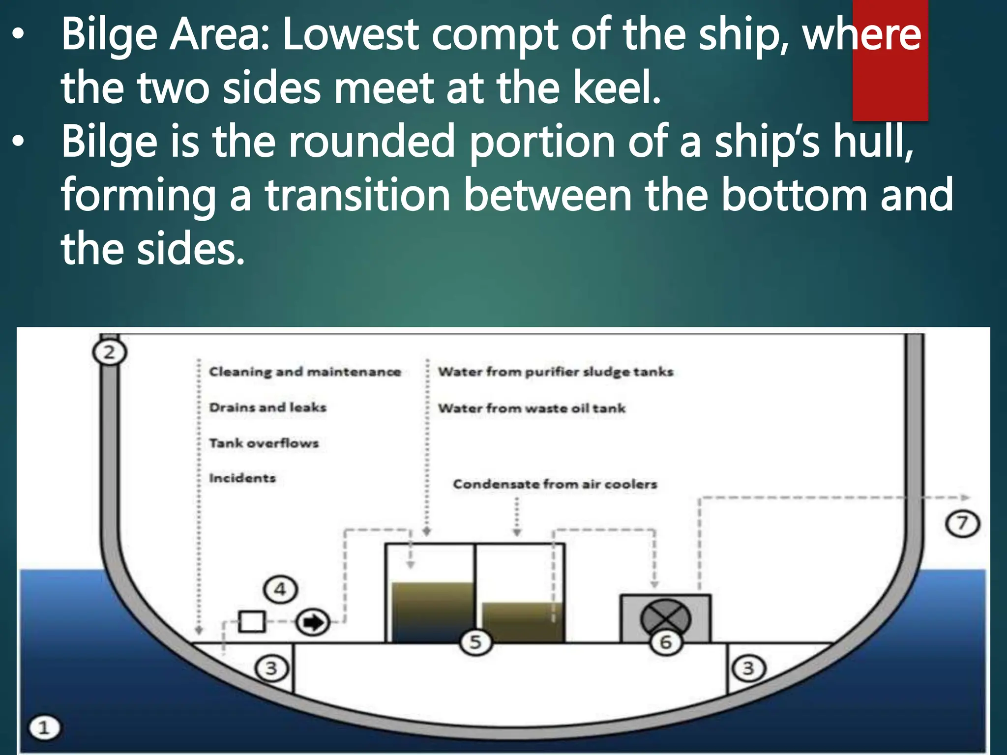 Bilge and Ballast System on cargo ships.pptx