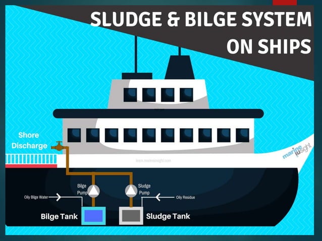 Bilge and Ballast System on cargo ships.pptx