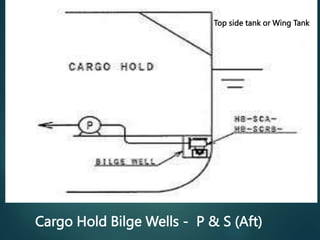 Bilge and Ballast System on cargo ships.pptx