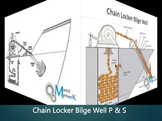 Bilge and Ballast System on cargo ships.pptx
