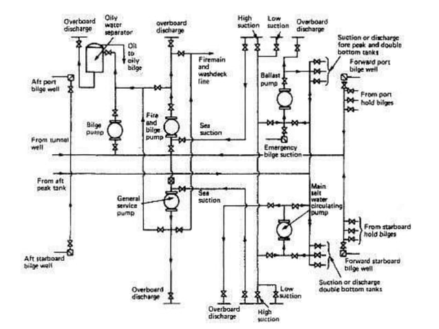Bilge and Ballast System on cargo ships.pptx